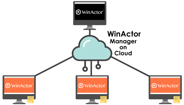 WinActor 管理ツール | WinActor RPA