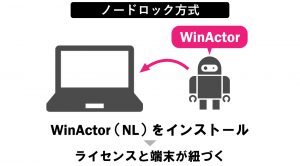 ノードロック方式とフローティング方式の検討ポイントについて WinActor - NTTのRPA（業務自動化ツール）